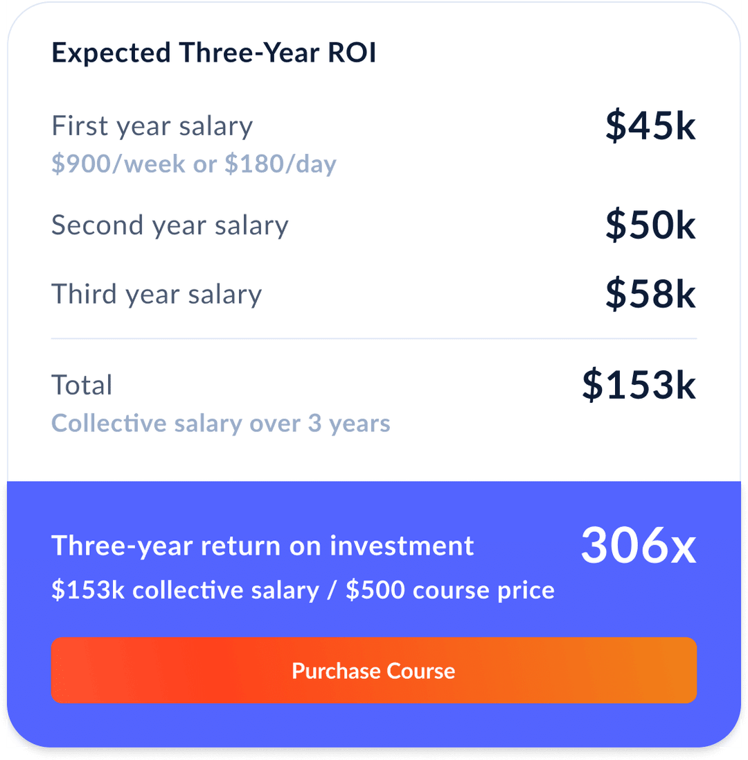 Purchase HVAC